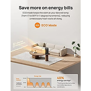 Dreo Space Heater for Bathroom and Indoor, Portable Heater, 1500W Safe and Quiet PTC Ceramic Heater, 40-95°F Digital Thermostat, 70°Oscillating, Remote, ALCI Safety Plug, 12h Timer, 5 Modes