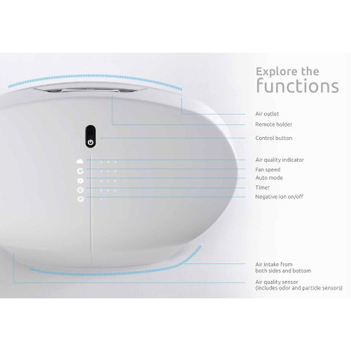 Rabbit Air BioGS 2.0 Ultra Quiet HEPA Air Purifier (SPA-550A White)