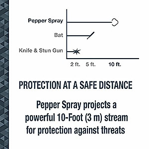 SABRE Advanced Pepper Spray Keychain with Quick Release – 3-in-1 Pepper Spray, CS Tear Gas & UV Dye – Maximum Strength Police OC Spray, Finger Grip for Better Aim – Optional Practice Spray
