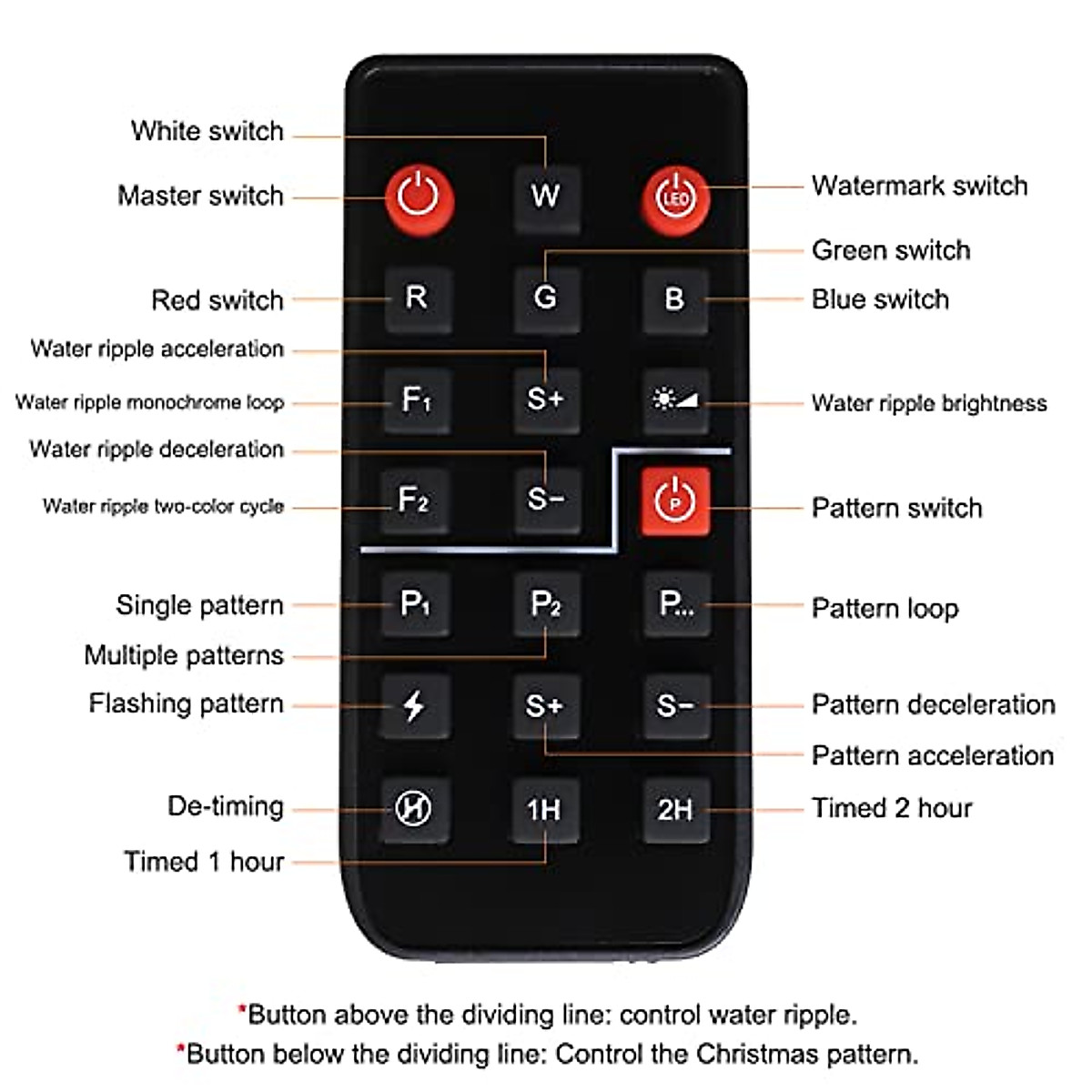 Christmas Dual Projector Lights Outdoor, Built in Vivid 24 HD Effects (3D Ocean Wave + Patterns) with IP65 Waterproof, RF Remote Control, Timer for Halloween Christmas Party Home Indoor Decorations