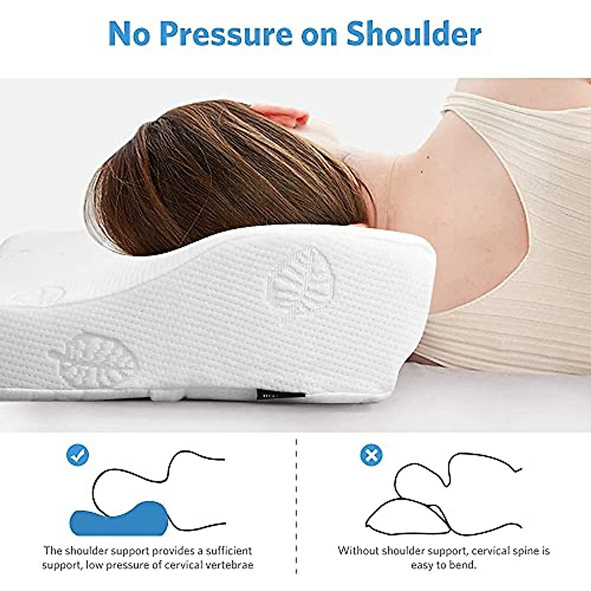 Sufuhom Contour Pillow Memory Foam, Ergonomic Cervical Support Pillows for Head Neck and Shoulder Pain Relief, Sleeping Orthopedic Pillow for Side, Back, Stomach Sleepers Standard 100 by Oeko-TEX