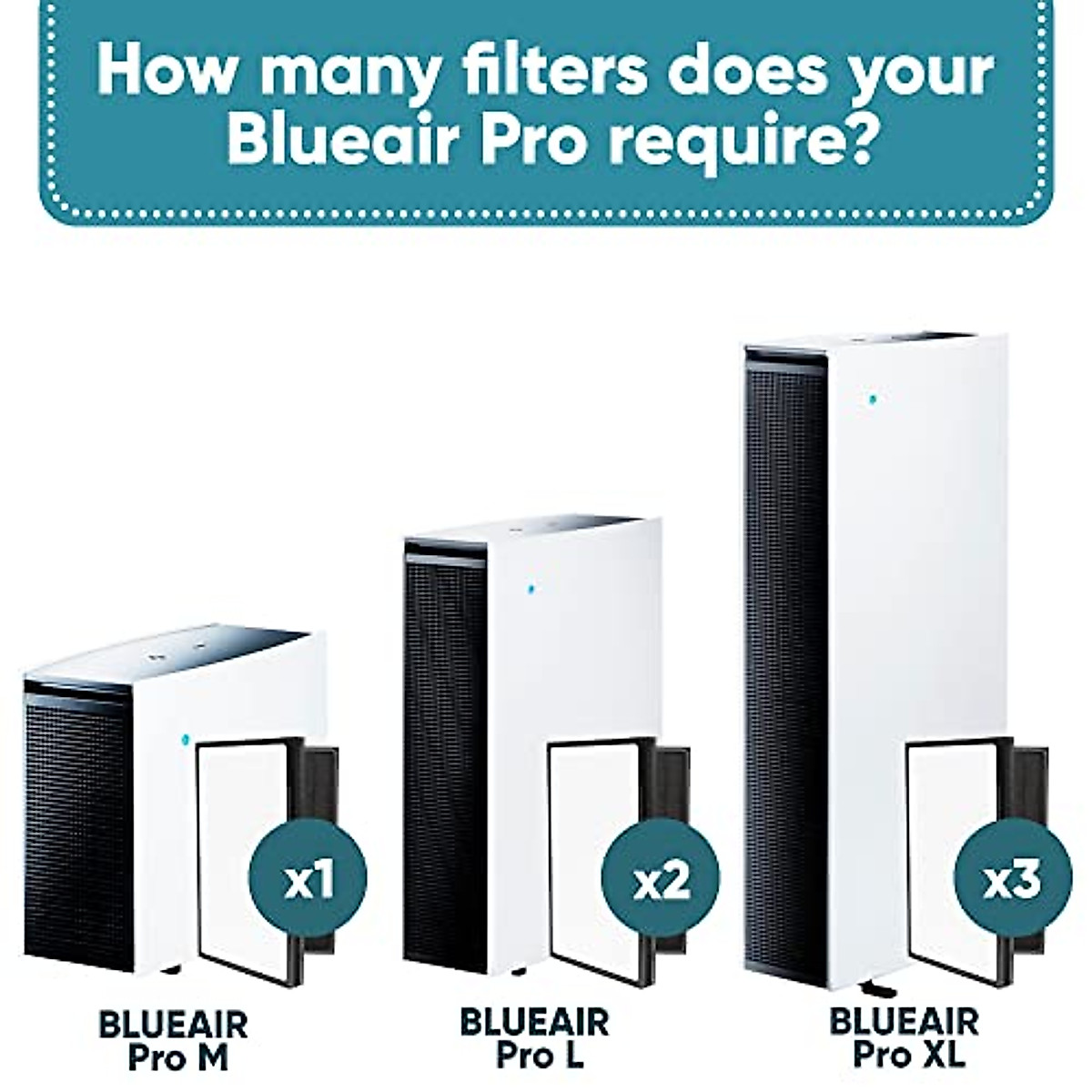 Pro Particle Filter Compatible with Blueair Pro M, Pro L and Pro XL Air Purifiers for Dust and Unpleasant Odors