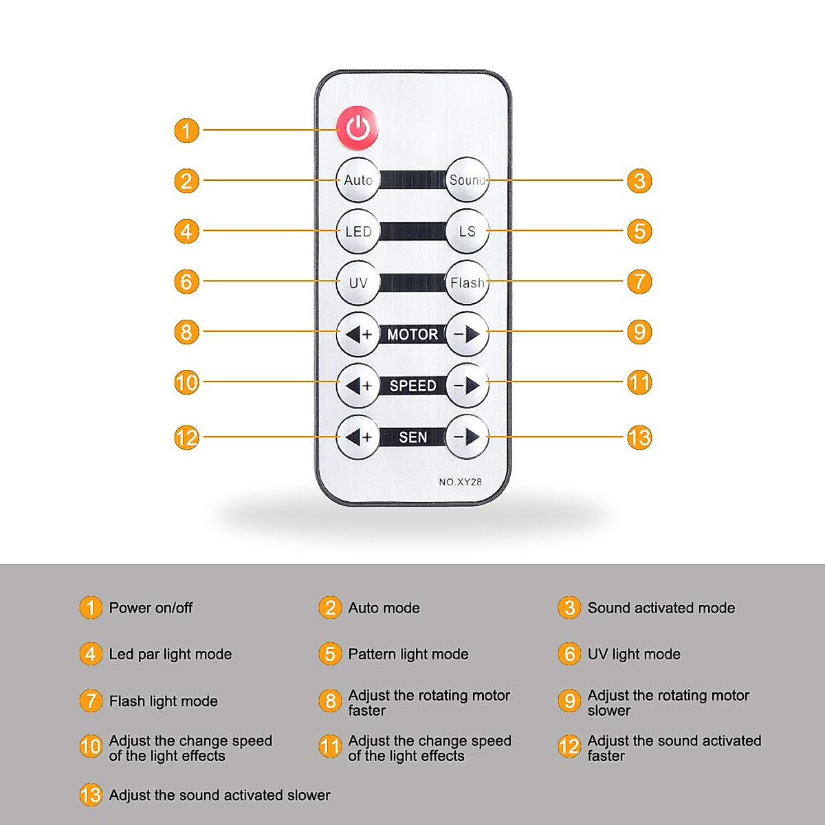 Stage Lights DJ Lights, WorldLite LED Effect Light 5 in 1 with Magic Ball, LED Par Pattern Lights and LED Strobe/UV, Great for Stage & DJ Lighting, Wedding Church Club Disco Party Lighting