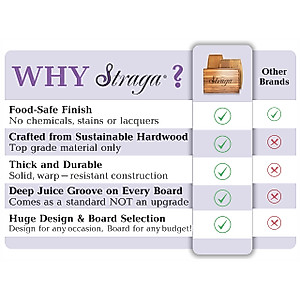 Straga Personalized Cutting Boards | Handmade Wood Engraved Charcuterie | Custom Wedding or Anniversary Gift for Newlyweds or Couples (Happy Ever After Design No.014)