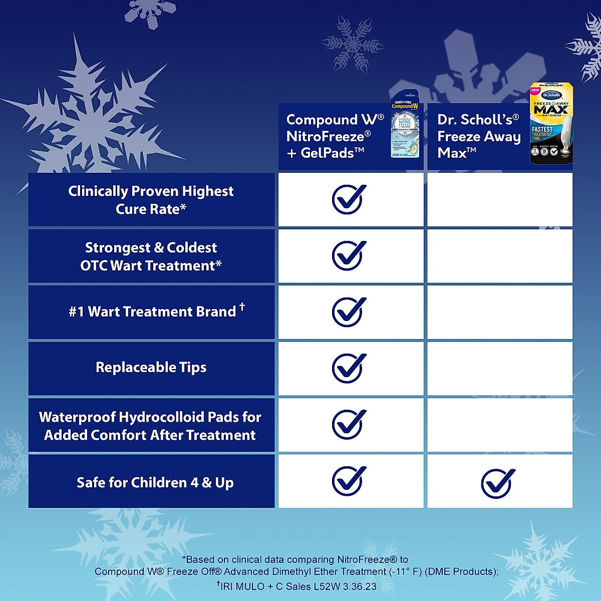 Compound W NitroFreeze + GelPads, Wart Removal, 1 Pen, 8 Replaceable Tips & 3 Waterproof Hydrocolloid GelPads