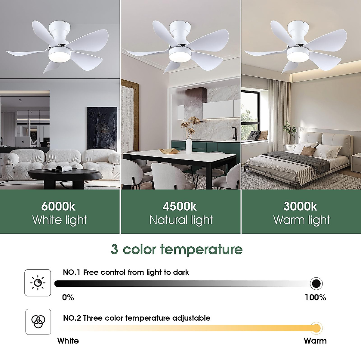 Kviflon Ceiling Fans with Lights and Remote/APP Control, 30 inch Low Profile Ceiling Fans with 5 Reversible Blades 3 Colors Dimmable 6 Speeds Ceiling Fan for Bedroom Kitchen Dining Room, White