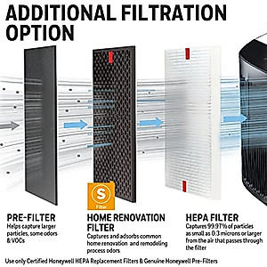 Honeywell Air Purifier Filter for Home Renovation VOCs – Filter S for HPA3000 PowerPlus and HPA5000 Insight Series, HRFSC1