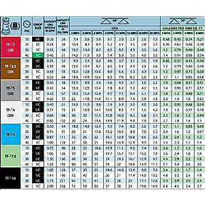 TeeJet TF-VP7.5 Turbo Floodjet Spray Tip, 0.75-1.50 GPM, 10-40 psi, Polymer - Green