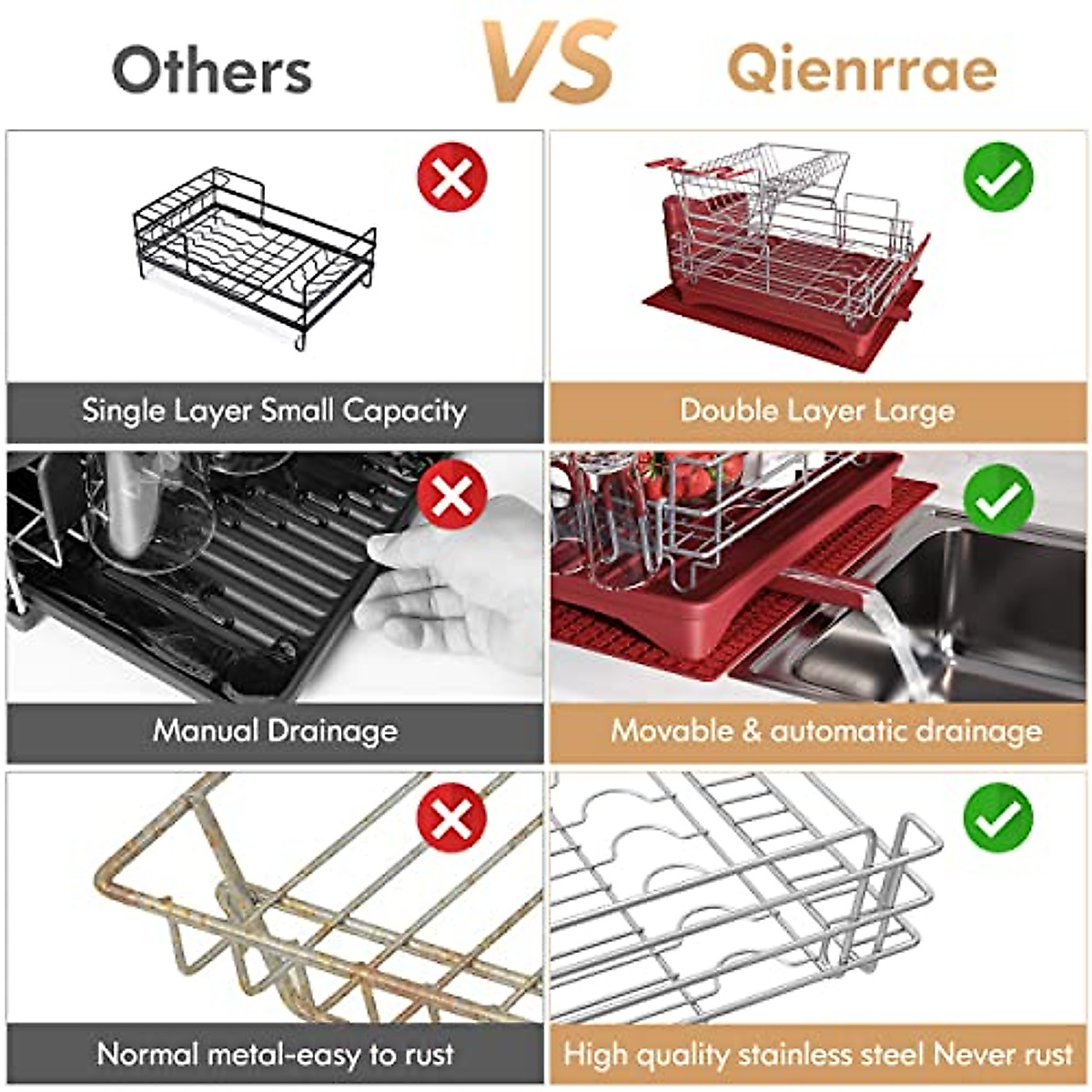 Qienrrae Large Dish Drying Rack with Drainboard Set, Stainless Steel Dish Rack with Drainage, Wine Glass Holder, Utensil Holder and Extra Dryer Mat, 2 Tier Dishes Rack for Kitchen Counter, Red