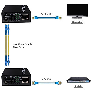 A Pair 2 Pack Multi-Mode Dual SC Fiber Gigabit Fast Ethernet Media Converter, Mini 1x 10/100/1000Base-T RJ45 to 1000Base-SC Slot Converter Transceiver, up to 2KM 850-1310-nm, AC 100V~240V