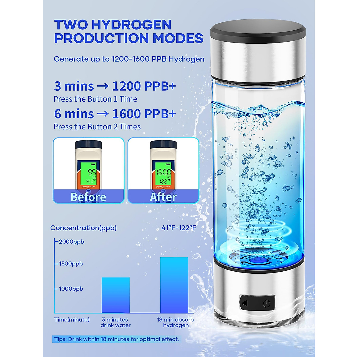 Hydrogen Water Bottle, Portable SPE PEM Technology Water Ionizer Machine, Rechargeable 3 Min Quick Electrolysis Water Bottle Generator for Home, Office, Travel, Outdoor Adventure, Daily Drinking