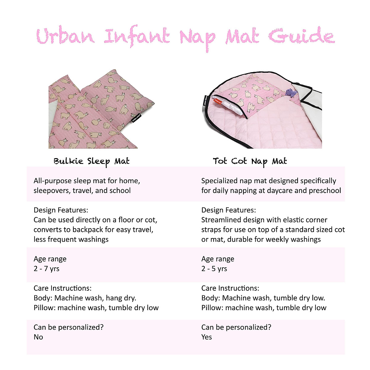Urban Infant Bulkie Toddler Nap Mat - Sleep Mat for Kids Daycare and Preschool - Folds Up to Carry on Back - Llamas