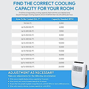 SereneLife SLPAC8 SLPAC 3-in-1 Portable Air Conditioner with Built-in Dehumidifier Function,Fan Mode, Remote Control, Complete Window Mount Exhaust Kit, 8,000 BTU, White