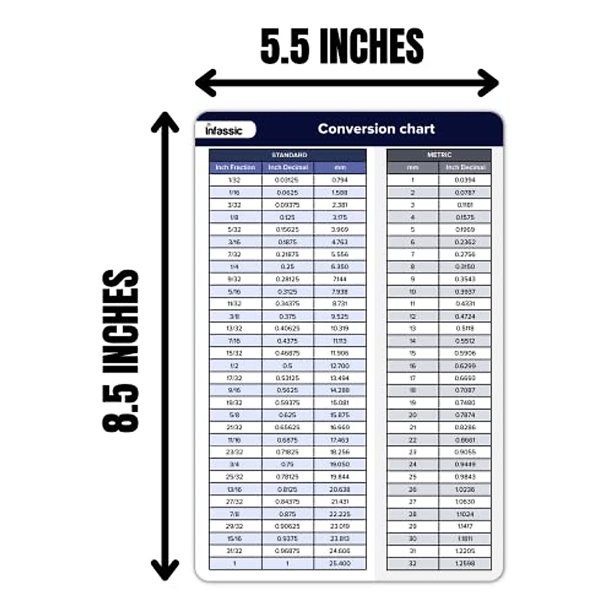 Infassic Fraction To Decimal To Millimeter (mm) Conversion Chart Magnet - Standard To Metric Magnetic Quick Reference Guide - Inches To Mm Cheat Sheet - Inch Fraction & Inch Decimal - 5.5” x 8.5”
