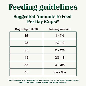 Nutro Natural Choice Adult Small Bites Dry Dog Food, Chicken & Brown Rice Recipe Dog Kibble, 5 lb. Bag