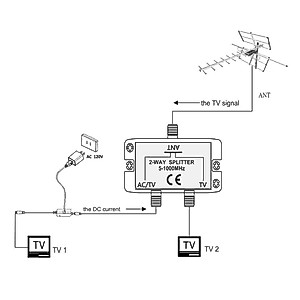PBD 2 Way HD Digital 1Ghz High Performance Coax Cable Splitter
