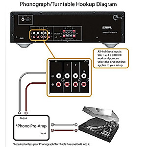YAMAHA R-S202BL Stereo Receiver