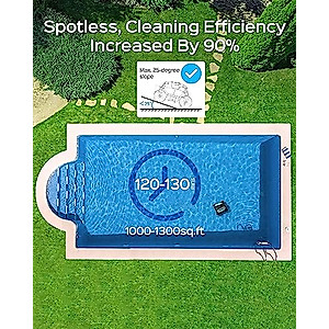 WYBOT Sophisticated Cordless Robotic Pool Cleaner, with 130mins Working Time, Pool Vacuum for Above Ground Pools, Strong Suction, LED Indicator, Ideal for Pools Up to 1300 Sq.ft
