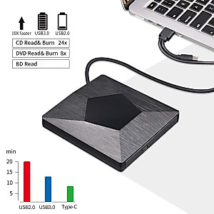 Wihool External Blu Ray CD DVD Drive, Portable 3D Blu-ray Drive USB 3.0 and Type-C DVD Burner Optical Bluray CD DVD Reader for Mac OS, Windows xp/7/8/10, Laptop PC