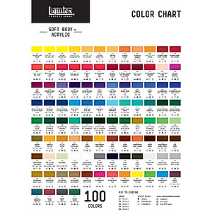 Liquitex Professional Soft Body Acrylic Paint, 3.78L (128-oz) Bottle, Titanium White