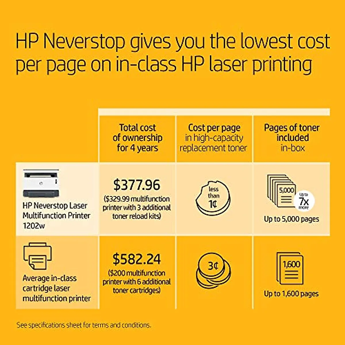 HP Neverstop Laser MFP 1202w Wireless Monochrome All-in-One Printer with cartridge-free toner tank, comes with up to 5,000 pages of toner in the box (5HG92A)