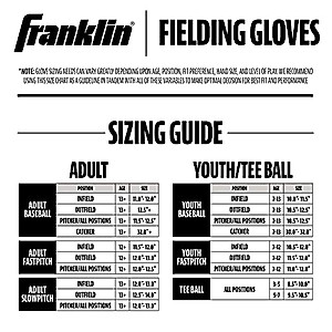 Franklin Sports Kids Baseball Glove - NeoGrip Boys + Girls Youth Tball Glove - Toddler + Youth Teeball, Baseball + Softball Mitt - Right Hand Throw - 9.5" ,Blue