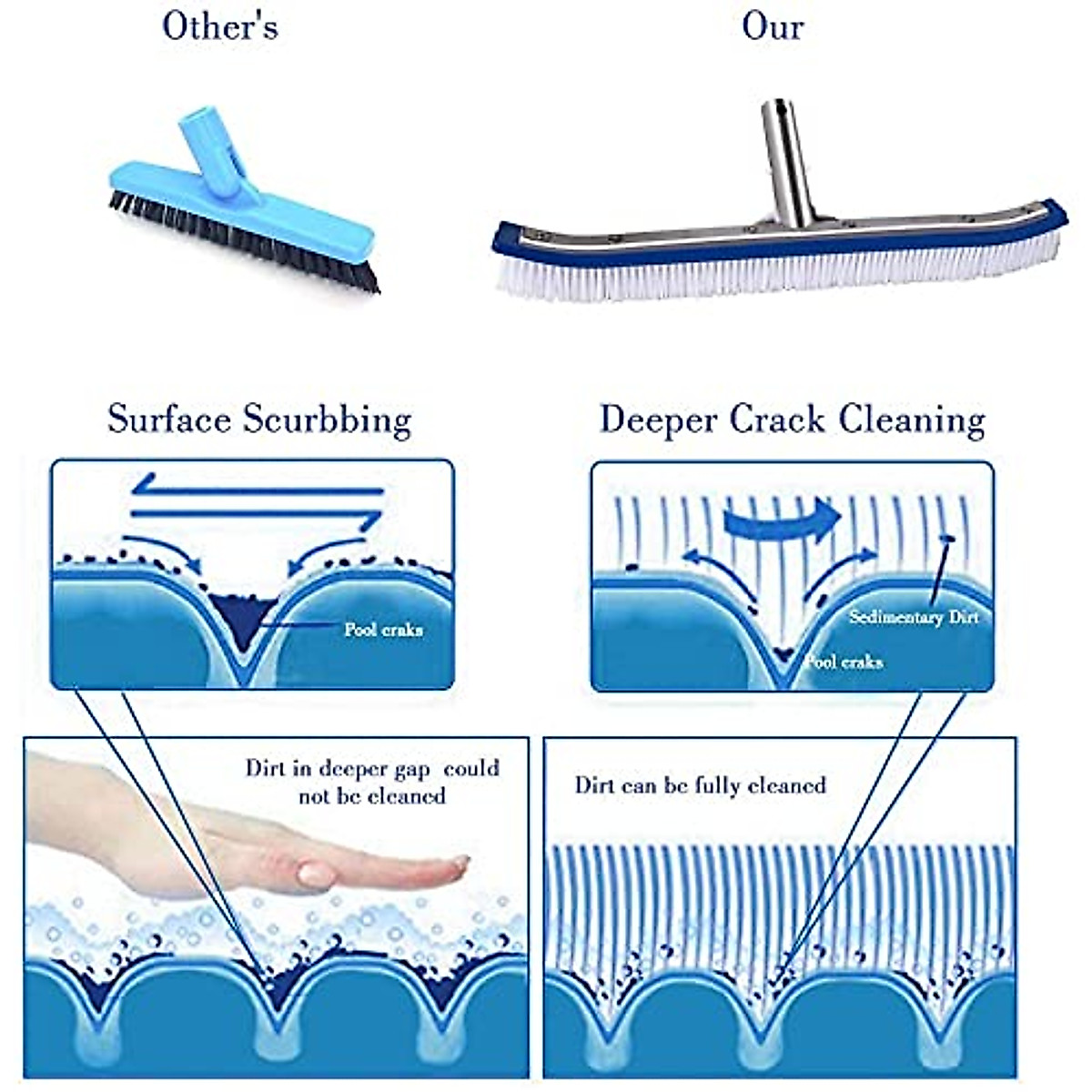 Pool Brush, 18" Pool Brushes for Cleaning Pool Walls, Premium Nylon Bristles Pool Brush Head with EZ Clip (Blue)
