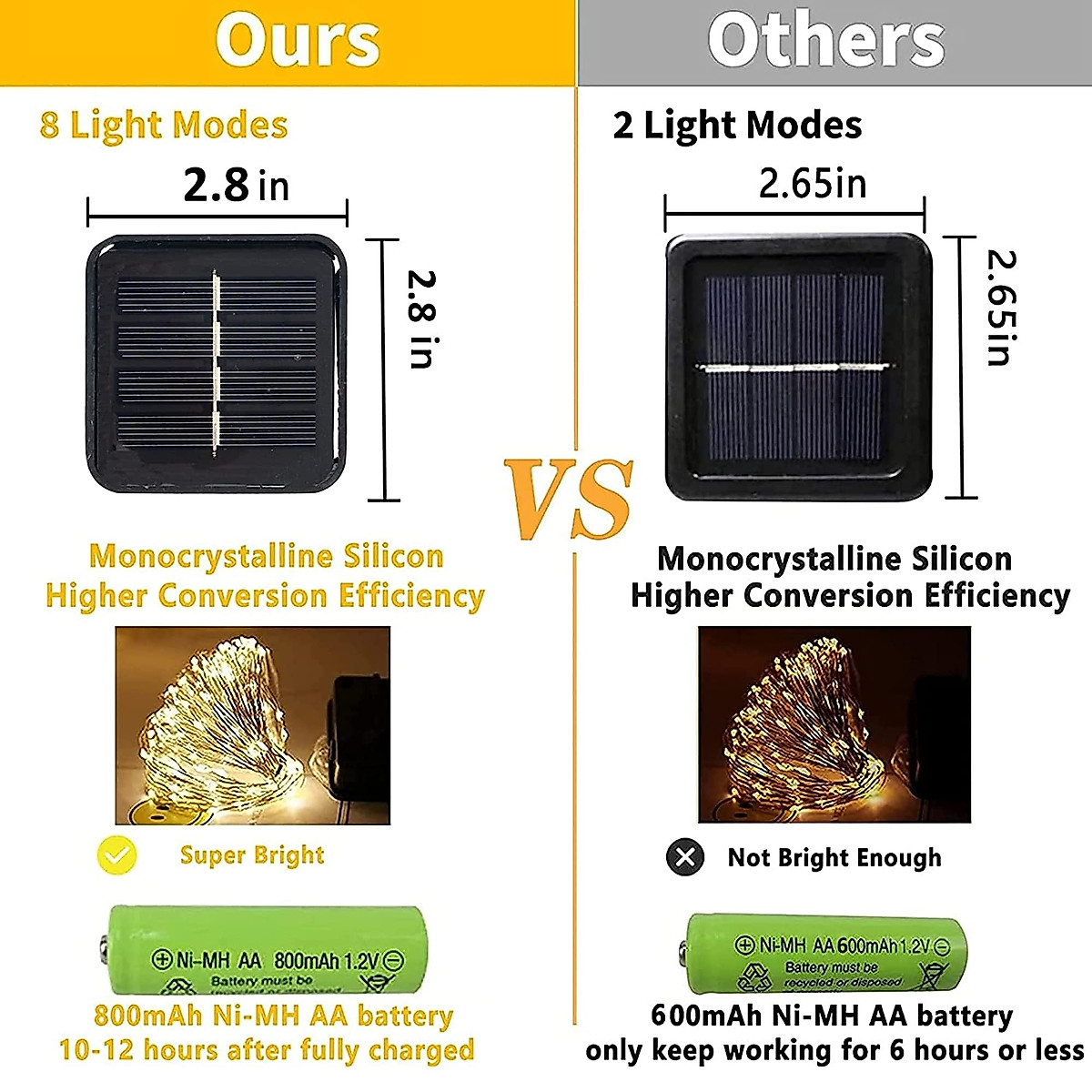 Dazzle Bright 2 Pack Purple and Orange Fairy String Lights, Total 80FT 240LED Solar Powered Fairy Lights with 8 Modes, Waterproof Copper Black Wire Lights for Outdoor Yard Party Halloween Decorations