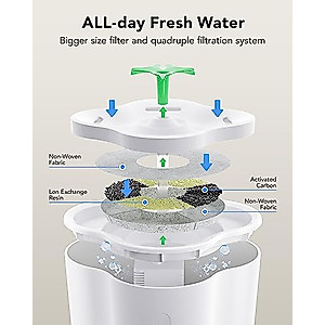 HICC PULE Cat Water Fountain, 101oz/3L Ultra Quiet Automatic Pet Water Fountain with Water Level Window, BPA-Free Dog Water Dispenser with with Two Flow Modes, Multi-Filtration