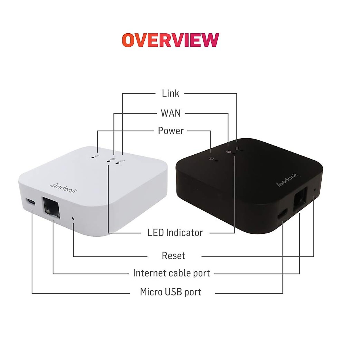 Adonit CyberCube The Best Tool for Business Travel, Easy to Carry. Protect Your firm's Confidential Information Anywhere and Connect to ERP Systems at Any Location.