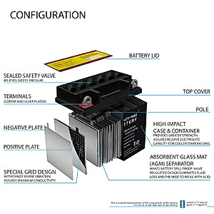 Mighty Max Battery YB9A-A 12V 9AH Battery Replacement for M229AY, M329AY, MOSM329AY