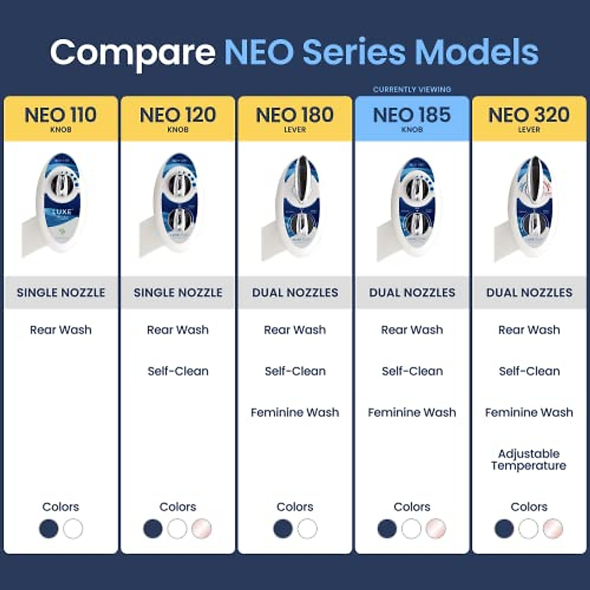 LUXE Bidet NEO 185 - Self-Cleaning, Dual Nozzle, Non-Electric Bidet Attachment for Toilet Seat, Adjustable Water Pressure, Rear and Feminine Wash (Blue)