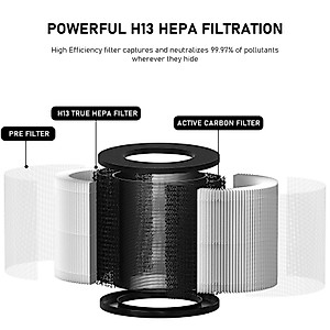 Curebilee Air 14 True HEPA Replacement Filter, Compatible with MA Air Cleaner Purifier MA#14, MA#14W, and MA#14B, 3-in-1 True HEPA and Activated Carbon Filter, 2 Pack