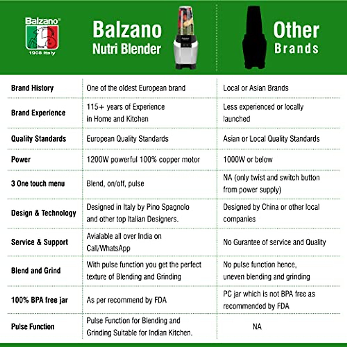 Balzano High Speed Nutri Blender/Mixer/Smoothie Maker - 1000 Watts - 8 Pcs Set, Silver Compact