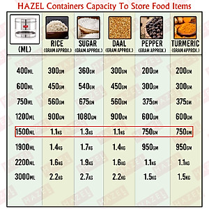 HAZEL Stainless Steel Containers Set For Kitchen Storage Transparent See Through Glossy Finish Storage Jars Dabba, Set of 6, 1500 ML Each, Silver