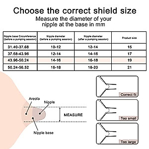 Loveishere 19mm Flange Inserts Compatible with Medela / Willow / TSRETE/ Momcozy S9 S10 S12/ Willow Wearable Cups & Spectra S1 S2, 24mm Breast Pump Shields Reduce Nipple Tunnel Down to 19mm, 2pcs