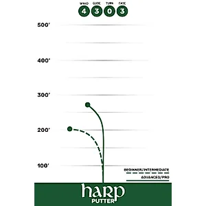 Westside Discs Origio Harp Disc Golf Putter | Overstable Frisbee Golf Putt and Approach Disc | 170g Plus | Stamp Colors Will Vary (Purple)