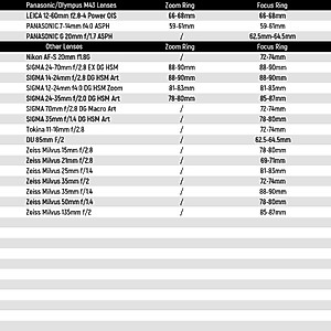 NEEWER PG008 Seamless Follow Focus Gear Ring 0.8 MOD for ø78-80mm Lens, Compatible with SmallRig Compatible with Tilta NEEWER Follow Focus for Canon Sony Nikon Fujifilm Panasonic Sigma Lens