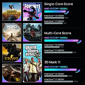 Trycoo HA-2 Mini PC, AMD Ryzen 7 5800U (8C/16T, up to 4.4Ghz), 16GB RAM 512GB M.2 2280 SSD, Win 11 Pro Mini Desktop Computer 4K@60Hz HD 2.0/DP/Type-C/WiFi 6/BT5.2/USB3.2