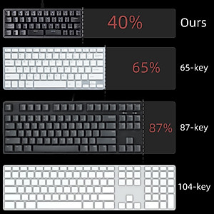 Koolertron Single-Handed Programmable Mechanical Keyboard with OEM Gateron Red Switch,All 44 Programmable Keys Tools Keypad,8 Macro Keys,PBT Keycaps.[SMKD72-C]