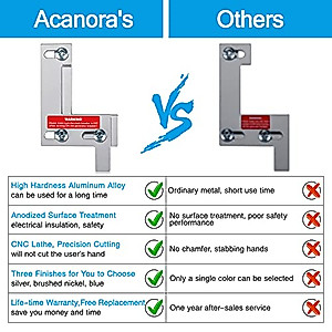 ACANORA Generator Interlock Kit for ITE, Murray, Siemens, Gould 150 and 200 Amp Panels, 1 1/4 Inches Spacing, Silver