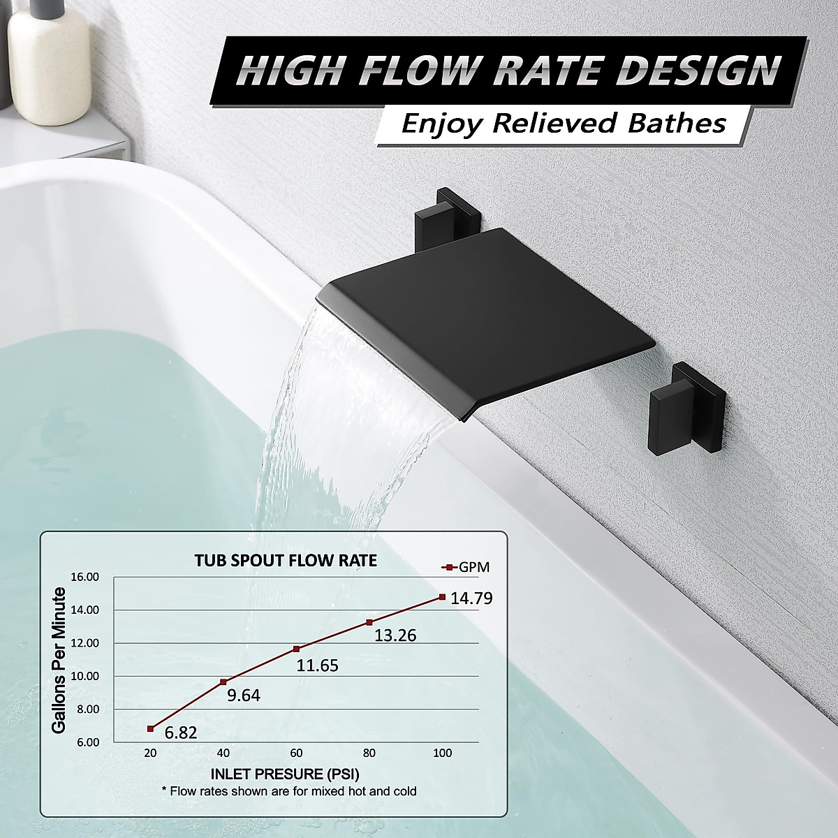 SUMERAIN Matte Black Wall Mount Bathtub Faucet Waterfall Tub Filler Two Handles High Flow Rate