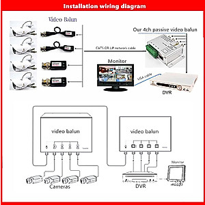 BeElion UTP 4 Channel 720P 1080P CVI/TVI/AHD Passive HD Transceiver,BNC to Cat5/5E/6 RJ45(T568B) UTP Cable Converter for CCTV Camera System