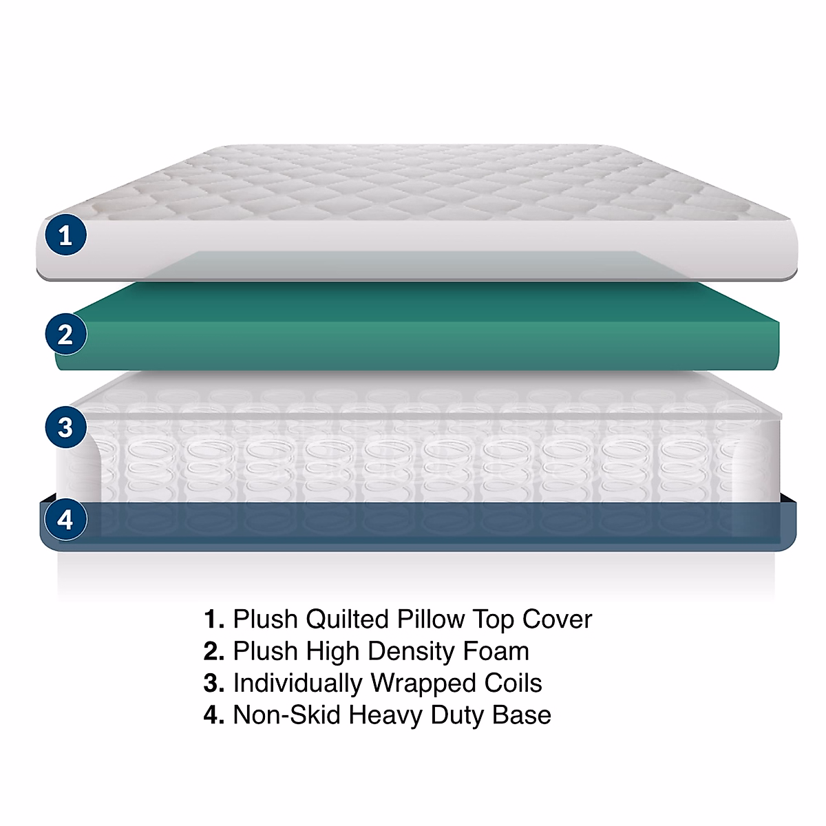 MedMattress RV Glamper 10 Inch Hybrid Foam Innerspring Mattress - RV Bed for Campers, Camping, Glamping and Travel (Queen)