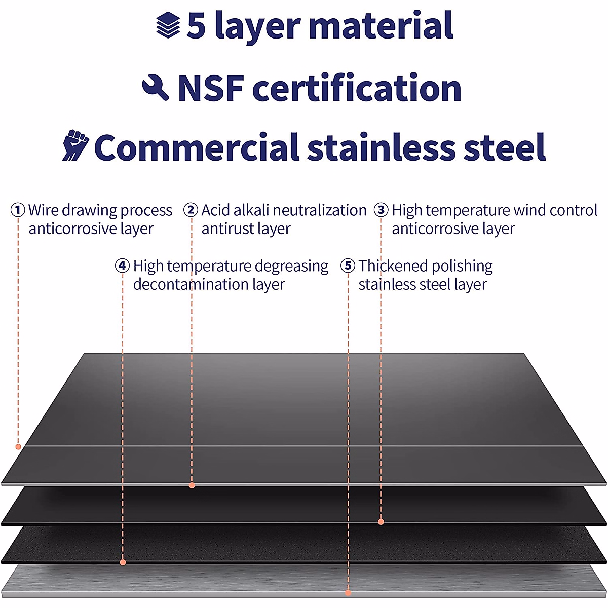 BIEAMA 24 x 30 Inches Stainless Steel Prep Work Table NSF with Backsplash and Adjustable Under Shelf, Commercial Worktable Restaurant, Home and Hotel