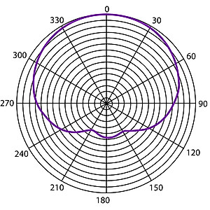 Heil Sound PR 35 Dynamic Microphone