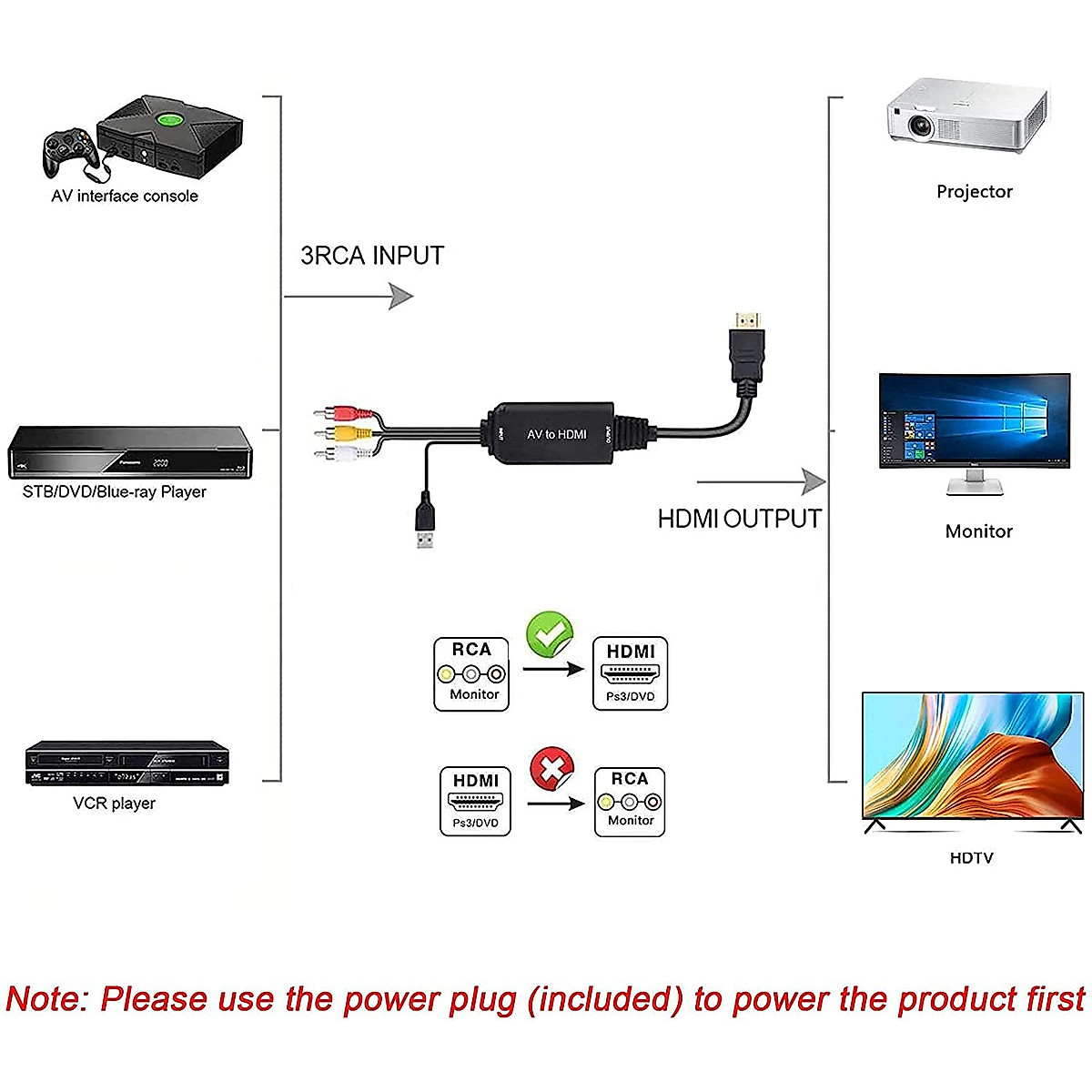 AMANKA RCA to HDMI, 1080P RCA Composite CVBS AV to HDMI Video Audio Converter Adapter with USB Charge Cable Compatible with PC Laptop Xbox PS4 PS3 TV STB VHS VCR Camera DVD