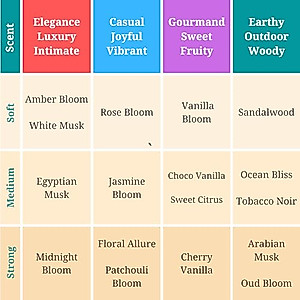 Zoha Amber Bloom Oil Perfume for Women & Men, Roll On Perfume Oil and Amber Perfume Spray, Alcohol Free Skin Moisturizing Amber Oil Perfume