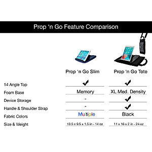 Padded Spaces Prop 'n Go Slim - Adjustable Bed Holder & Lap Stand for iPad, iPad Mini, Tablets and eReaders with Multi Angle Control (Polka Dots)