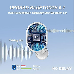 Wireless Earbuds, Bluetooth 5.3 Headphones 30H Playtime Wireless Charging Case & LED Power Display Deep Bass IPX7 Waterproof Earphones Microphone Stereo Headset for Sports/Workout/Gym(White)